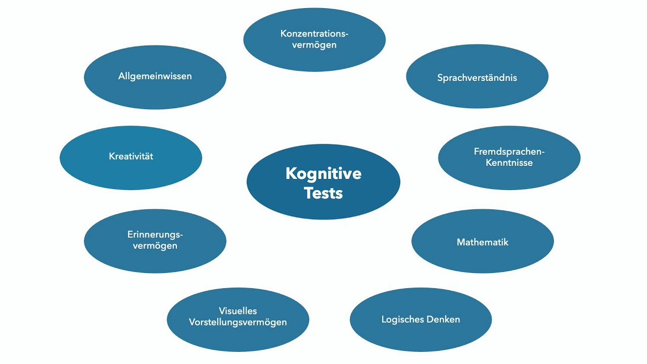 Wie Sie sich am besten auf kognitive Tests im Assessment Center ...
