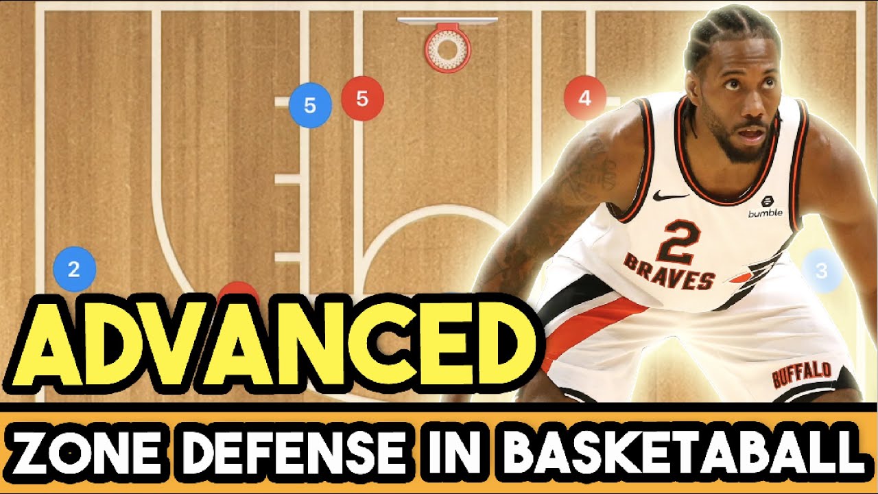 ADVANCED Switching Zone Defense Strategy In Basketball - YouTube