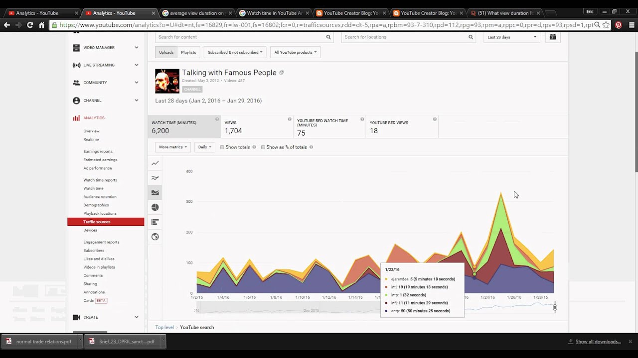 TwFP Analytics: Views, Watch Time, Percentage Viewed, YouTube - YouTube