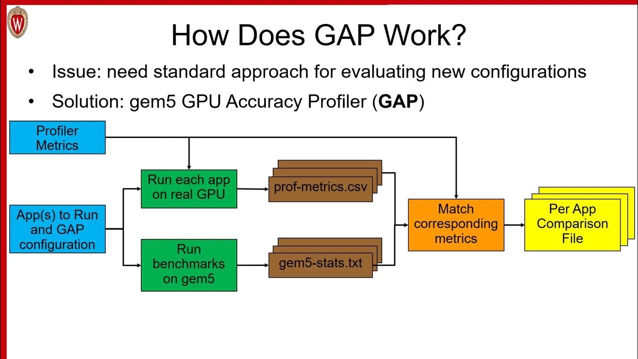gem5 GPU Accuracy Profiler (GAP) - YouTube
