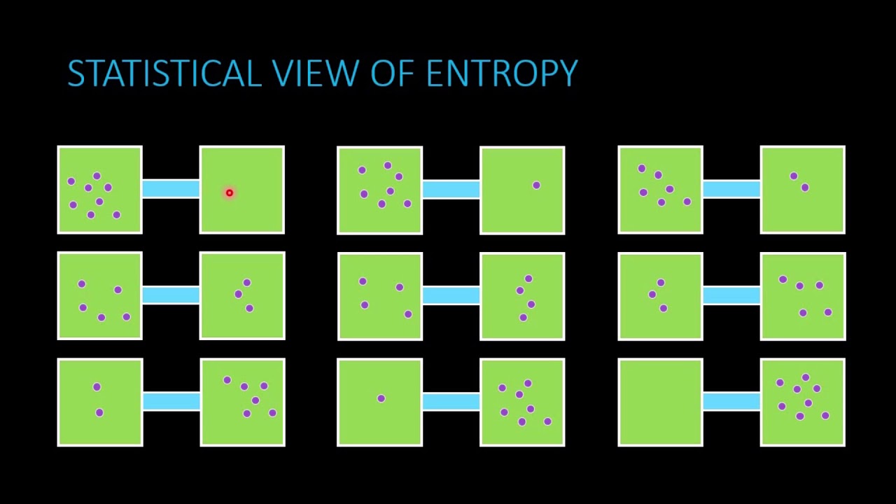 A Statistical View of Entropy - YouTube