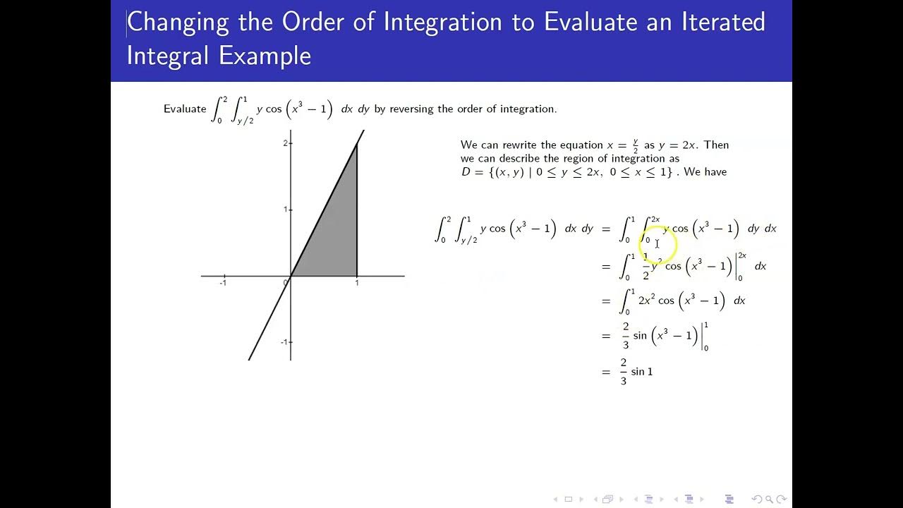 Changing the Order of Integration to Evaluate an Iterated Integral Example - YouTube