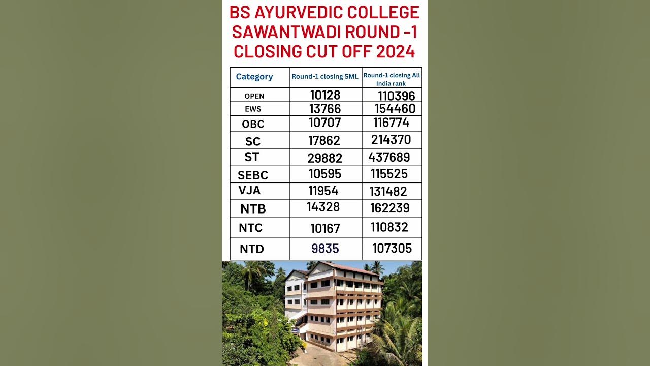 ||BS Ayurvedic College Sawantwadi Round-1 Closing Cut Off 2024||#ytshorts #yt20 #neet2024 # ...