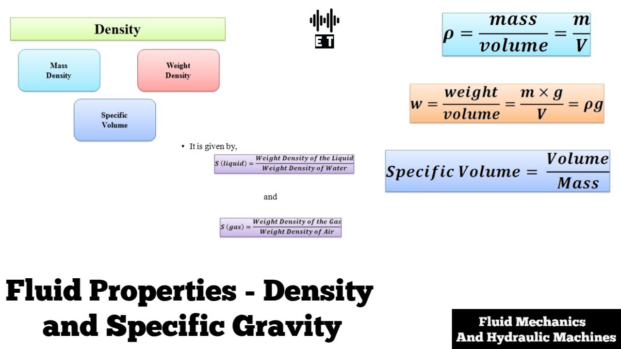 Fluid Properties Density And Specific Gravity Fluid Mechanics YouTube fluid-properties-density-and-specific-gravity-fluid-mechanics-youtube