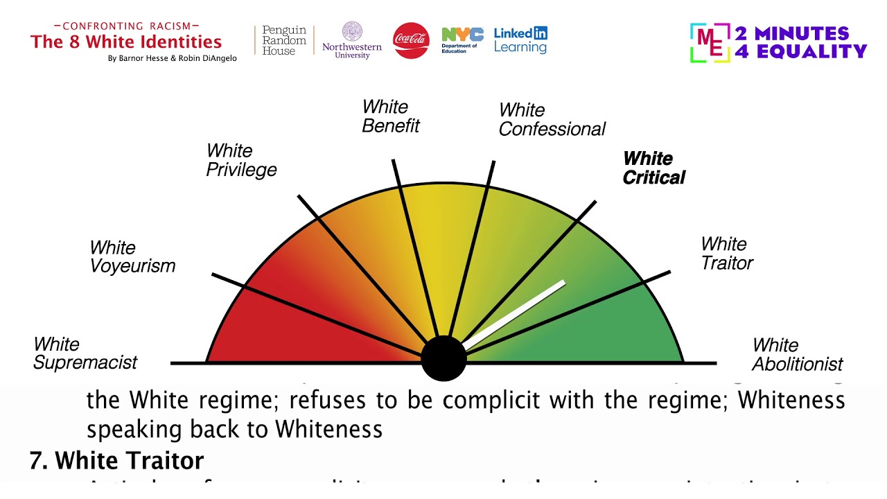 2M4E - The 8 White Identities - YouTube