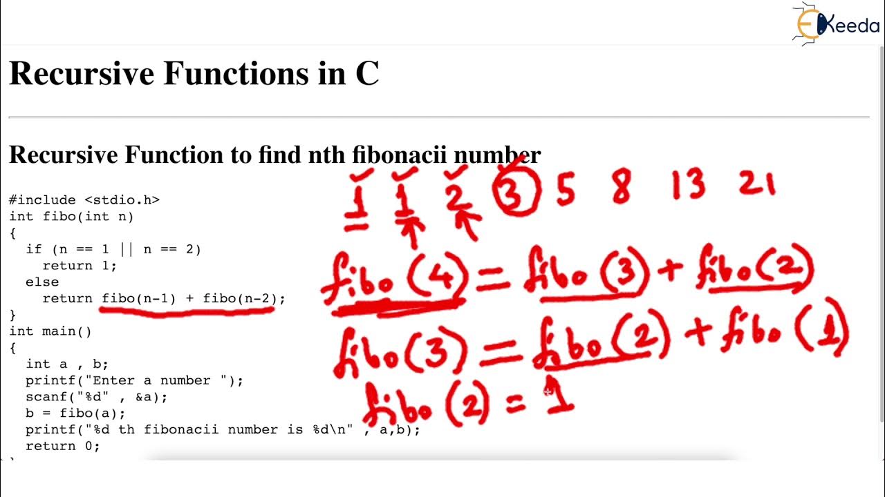 Recursive Fibonacci Function Explained Programming And Data Structures Gate Cse Youtube