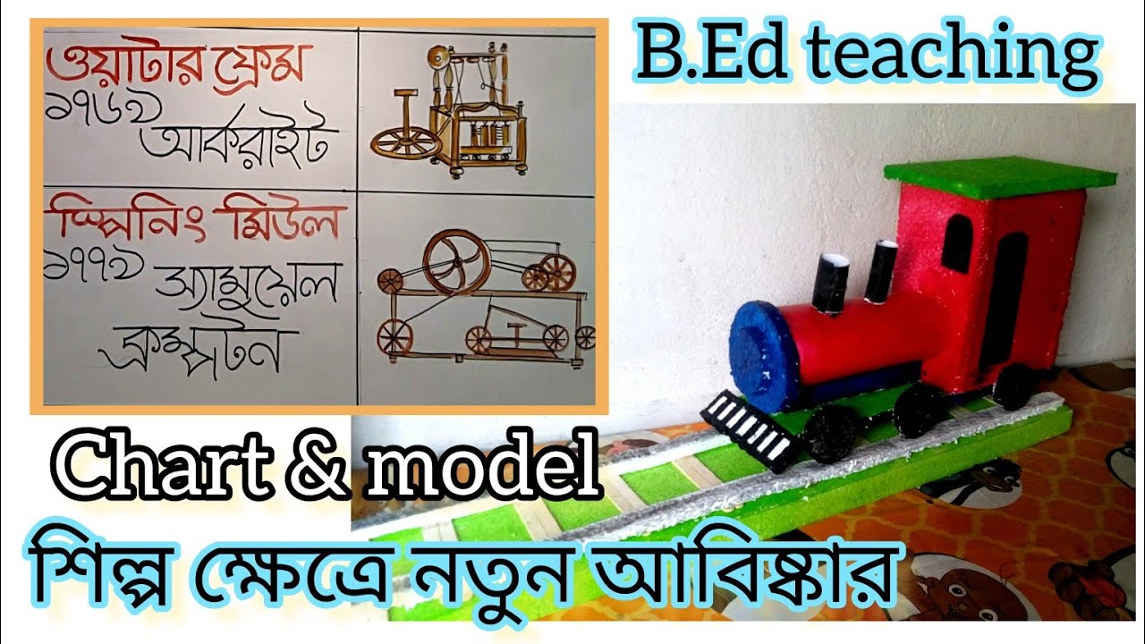 tlm for B.Ed teaching । chart & model making । history। শিল্প বিপ্লব ...