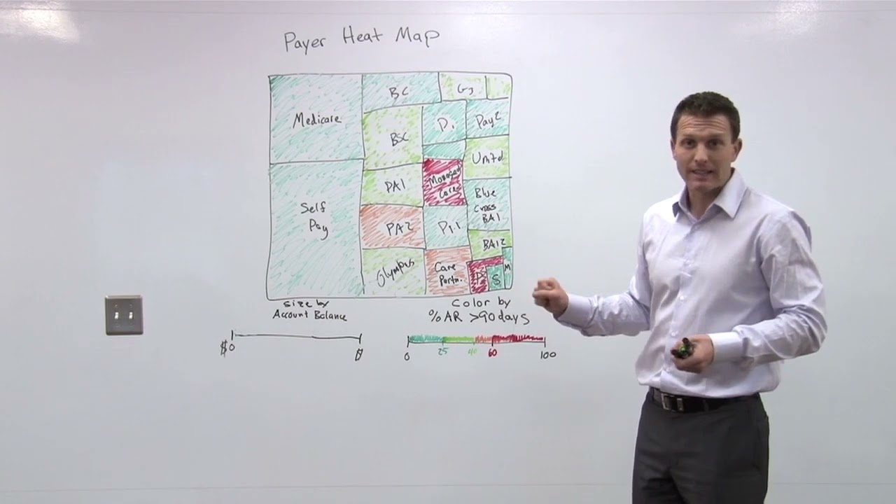 What is a Heatmap and how to use them - YouTube