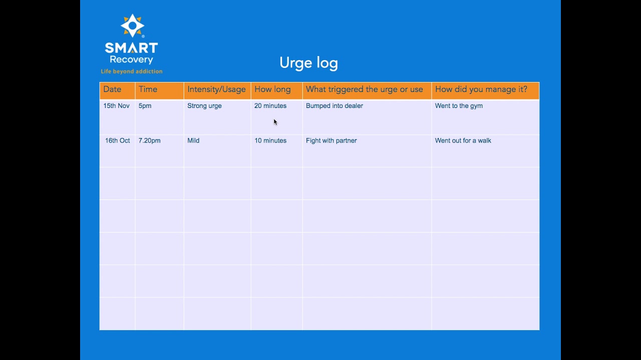 Urge Log YouTube urge-log-youtube