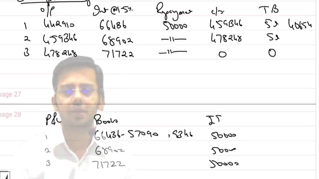 Sic 25: Change in tax status - YouTube