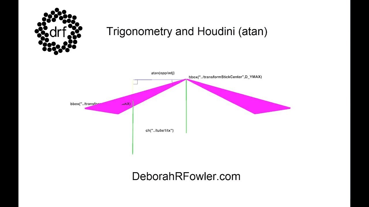 Trigonometry and Houdini (atan) - YouTube