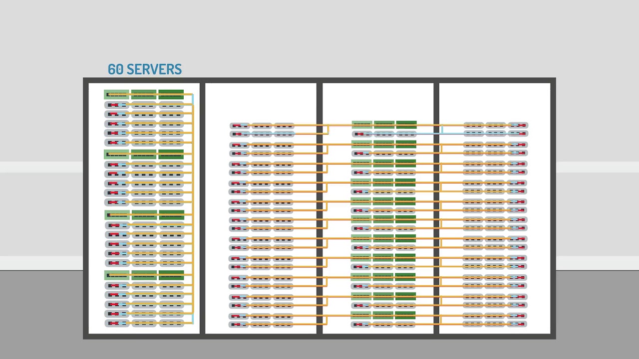 The 2nd Key to Increased Data Center Density - YouTube