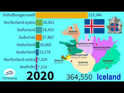 Historical changes in population of Regions in Iceland| TOP 10 Channel