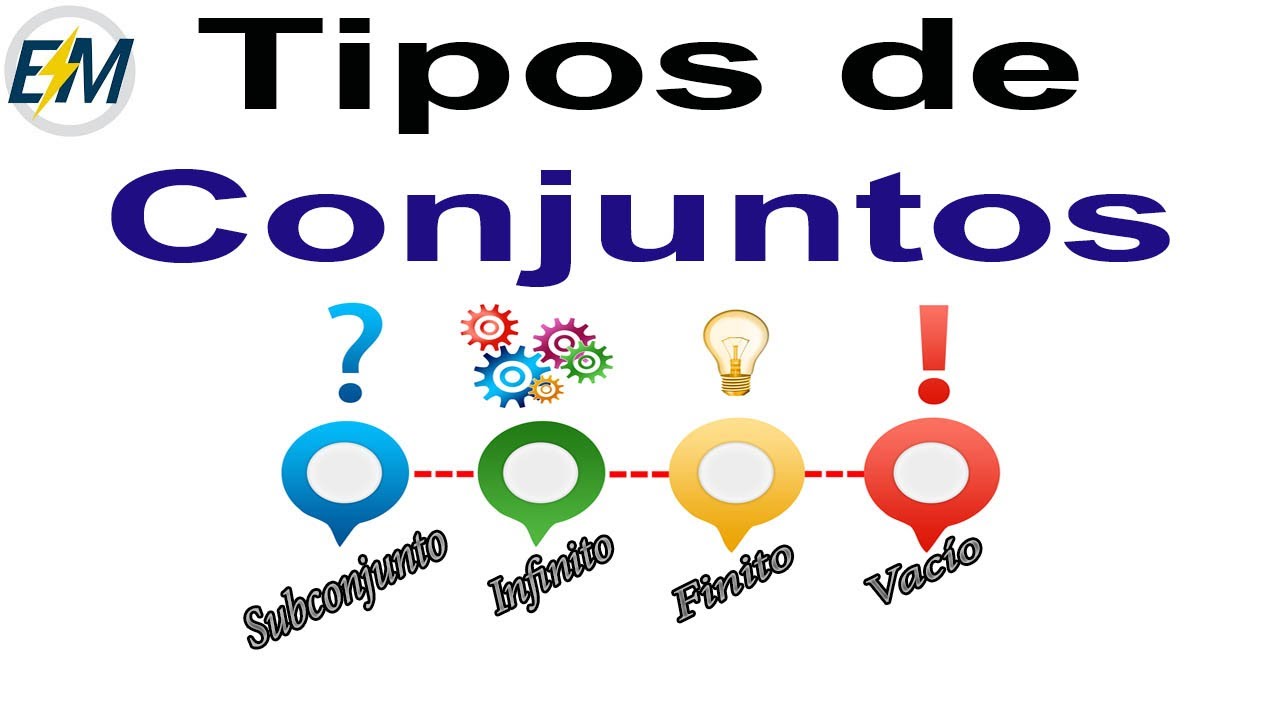 Tipos de conjuntos//Ejemplos 🎨 - YouTube