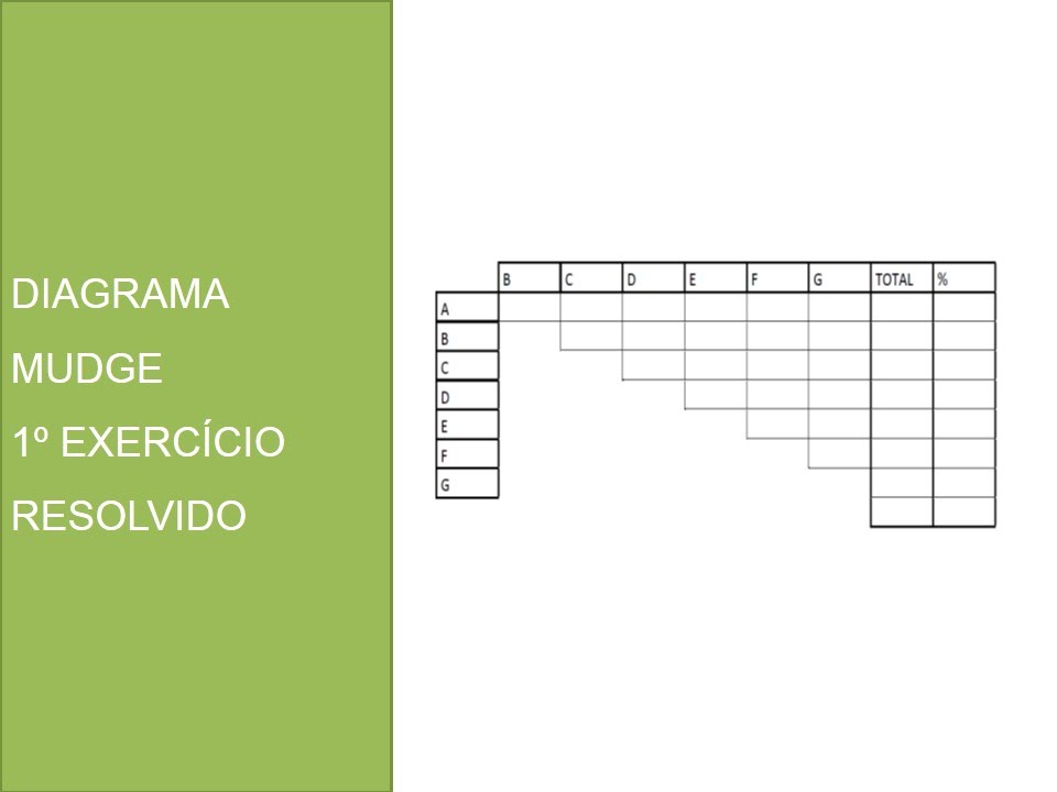 Diagrama Mudge (1º exercício resolvido) - YouTube