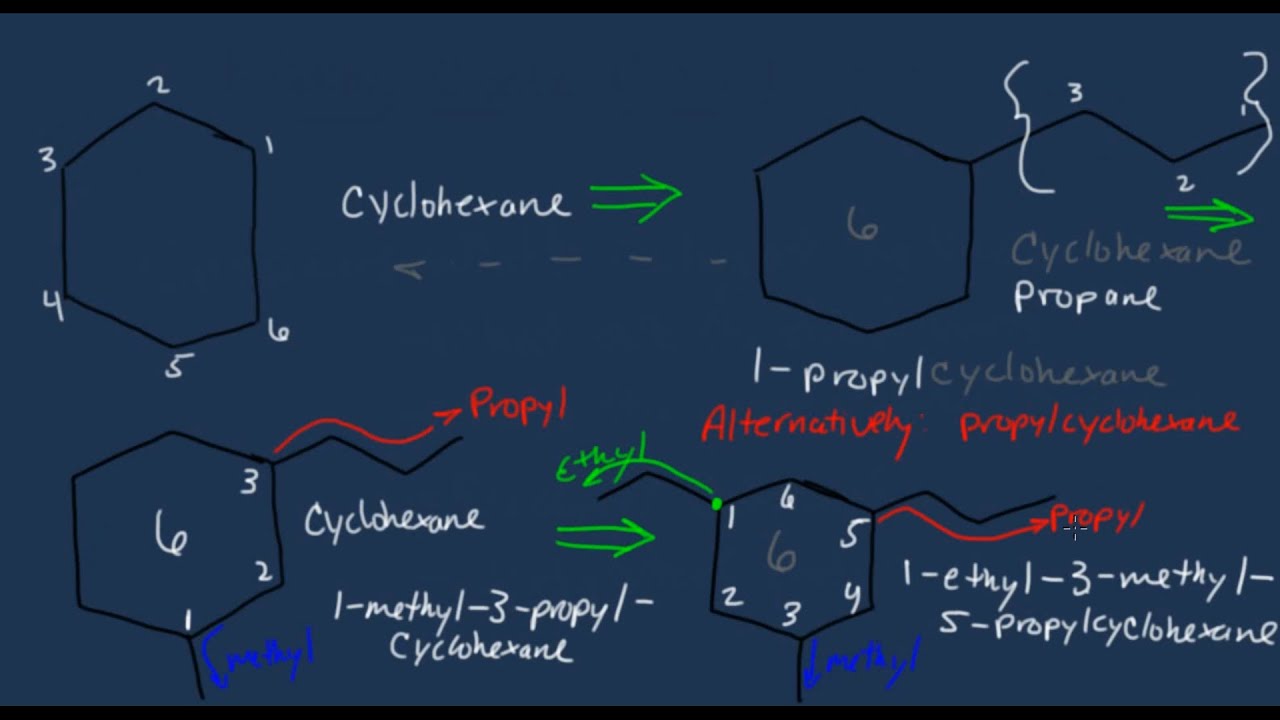 Naming Cyclic Molecules, Examples - YouTube