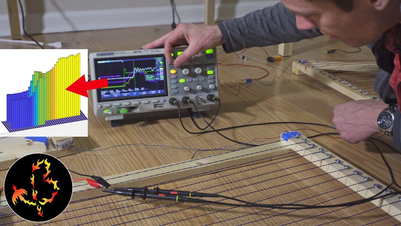 How to measure waves of electricity - YouTube