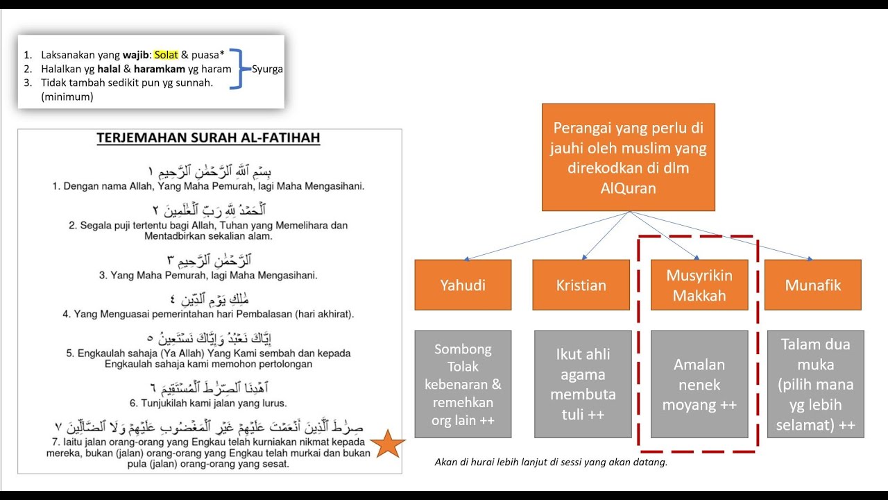 30.09.2022 : 4 Perangai Yang Perlu Di Jauhi Di Dalam AlQuran : (1 ...