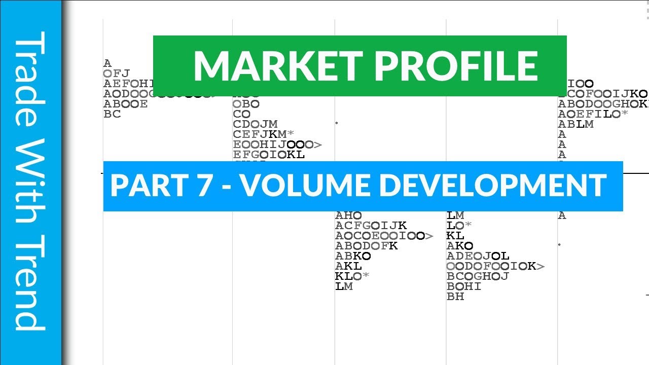 Market Profile Part 7 - Volume and Market Development - YouTube