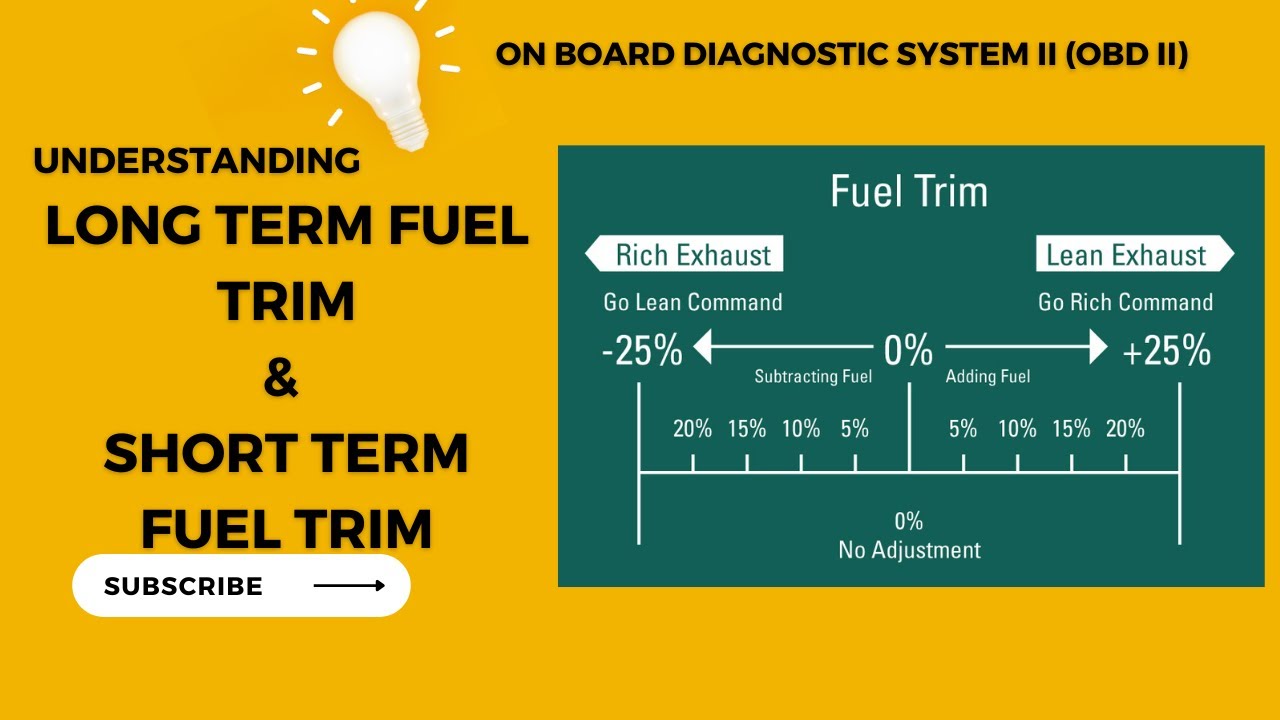 Understanding Short Term Fuel Trim Long Term Fuel Trim On OBD II