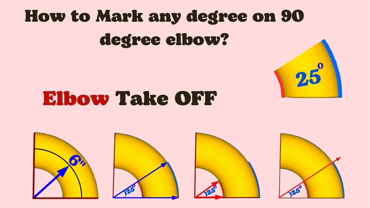 How to Cut Any Degree Elbow from a 90-Degree Elbow: Elbow Take-Off Made ...