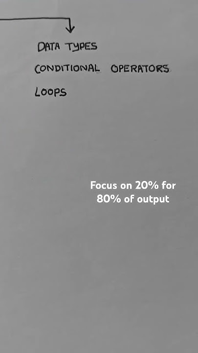 Learn Coding Fast Coding Codinglife Webdevelopment Programming Youtube