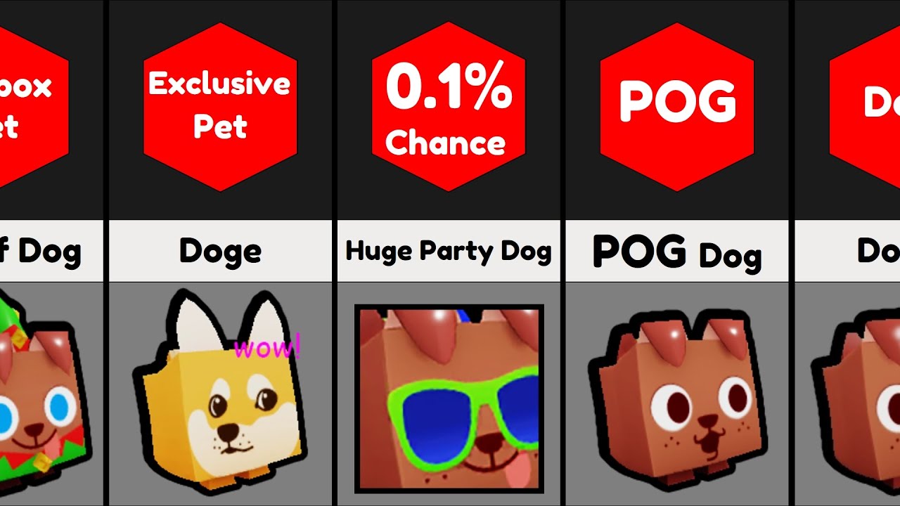 All DOGS in Pet Simulator X Roblox - YouTube