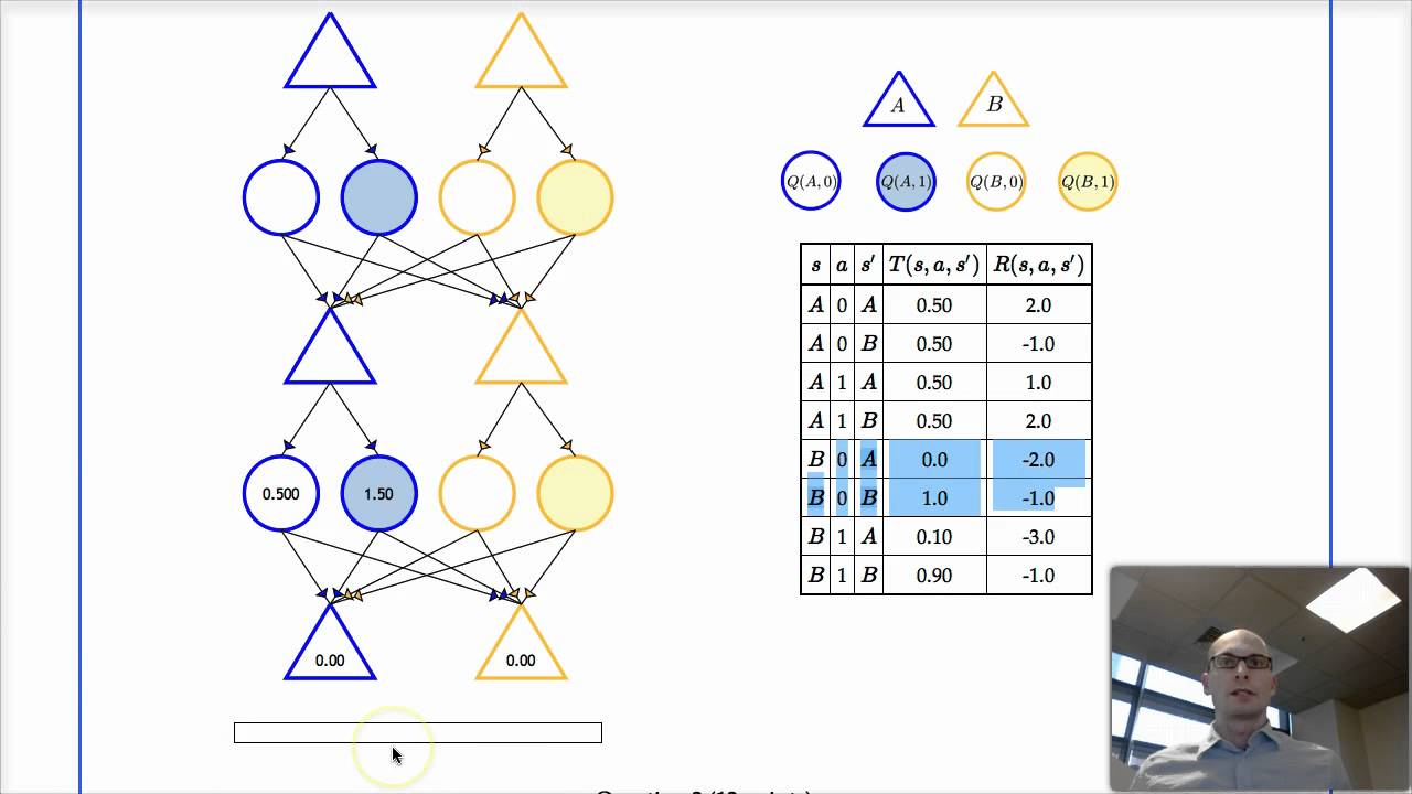 Value Iteration - YouTube