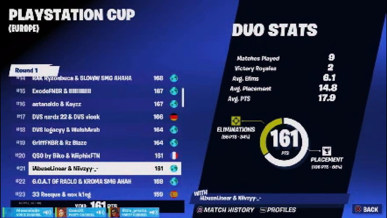 How we got 21st in PS CUP OPENS - YouTube