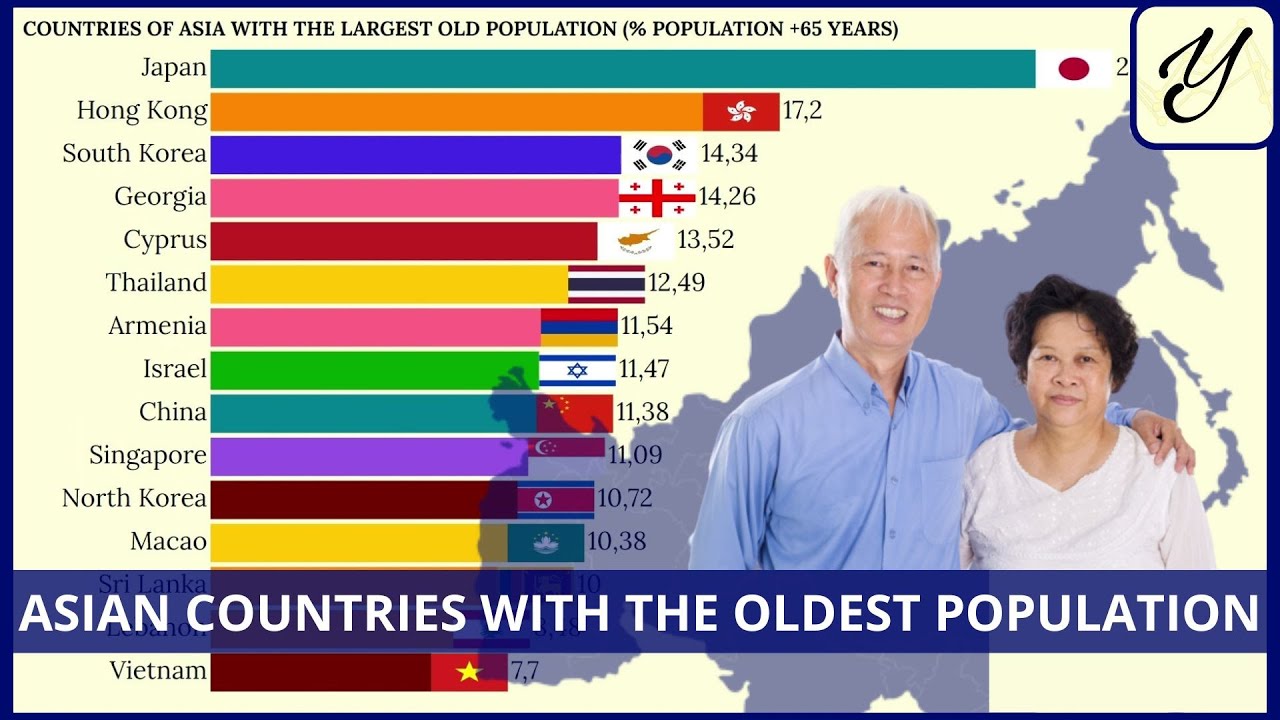 COUNTRIES with the OLDEST POPULATION in ASIA - YouTube