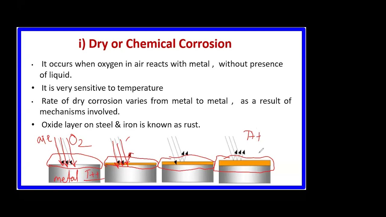 हिंदी मे - Dry and wet corrosion - YouTube