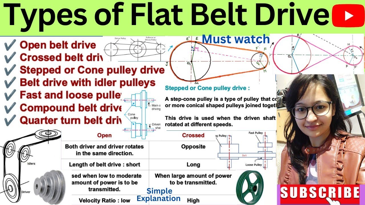 Types of Flat Belt drives | Open Crossed etc | Simple Explanation with ...