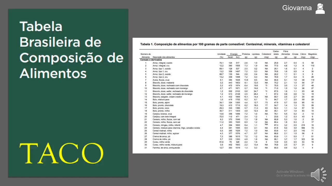 Tabela Centesimal - Alimentos - Etec Rubens de Faria e Souza. - YouTube
