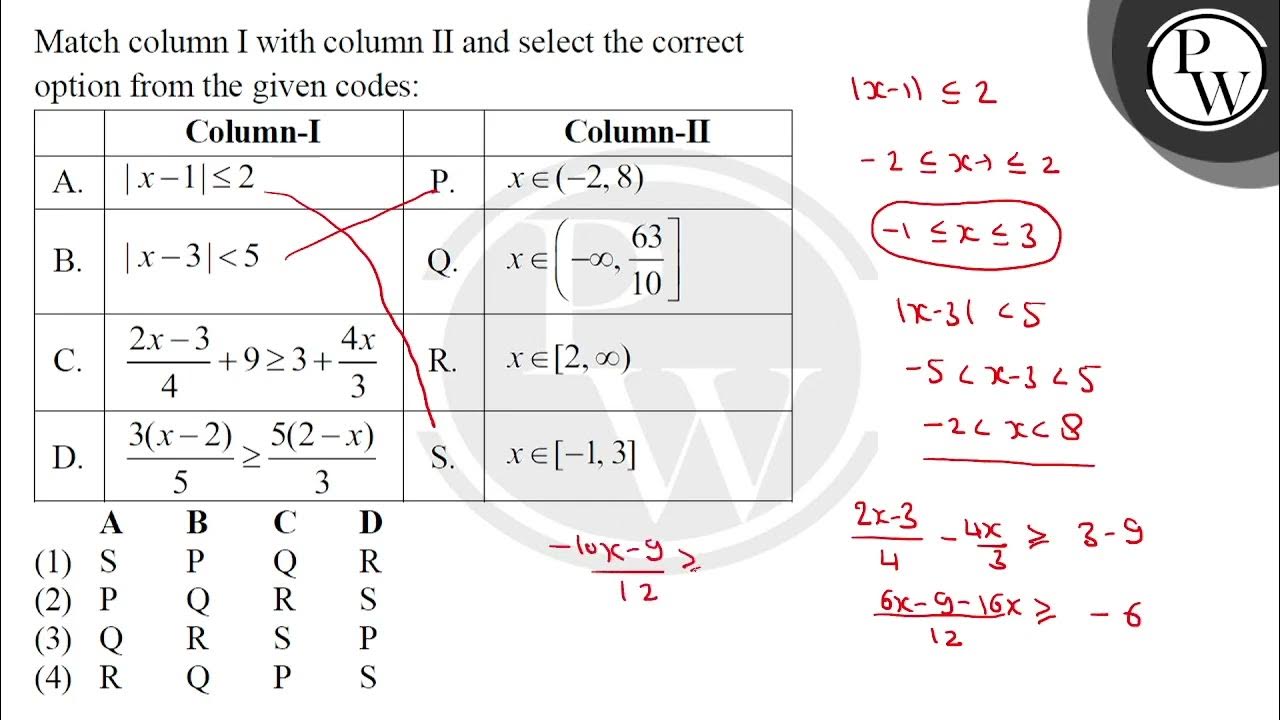 Match column I with column II and select the correct option from the given codes: \begin{tabular ...