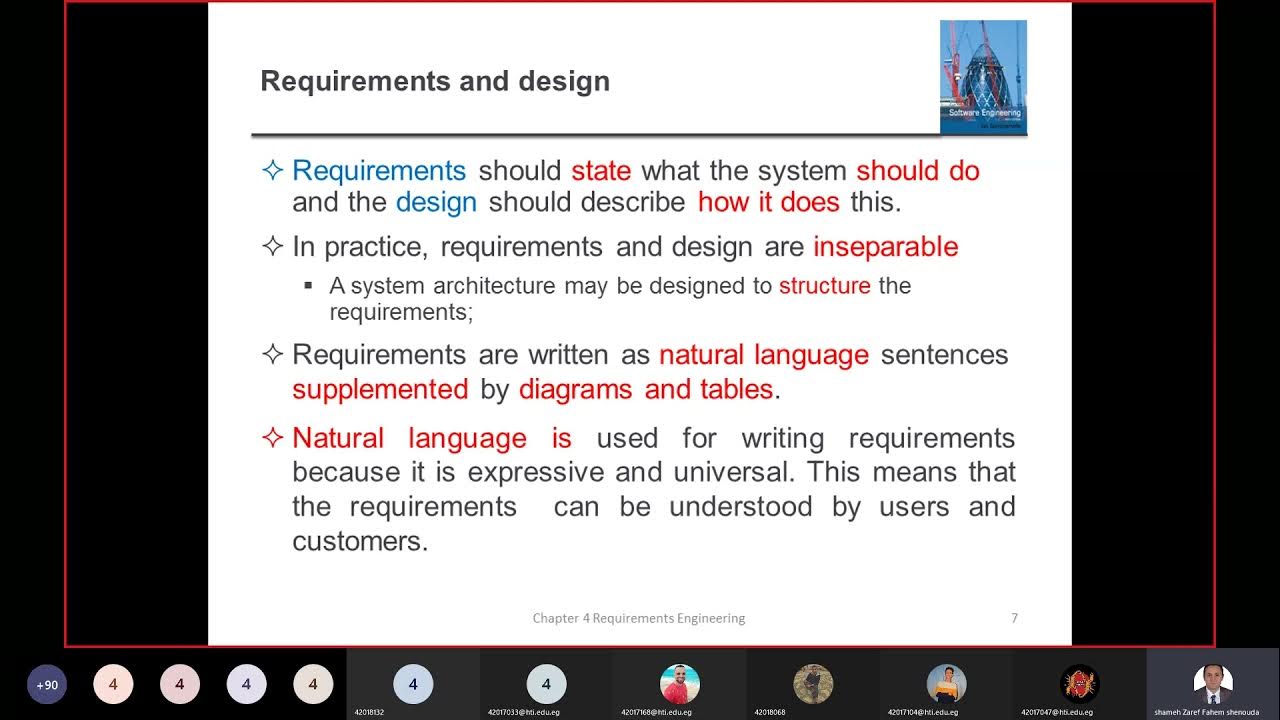 Software Engineering Lecture(7) ~Dr-Sameh Zareef - YouTube