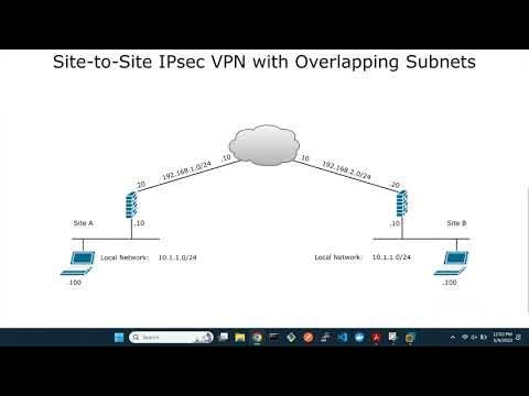 FortiGate Site-to-Site IPsec VPN with Overlapping Subnets - YouTube
