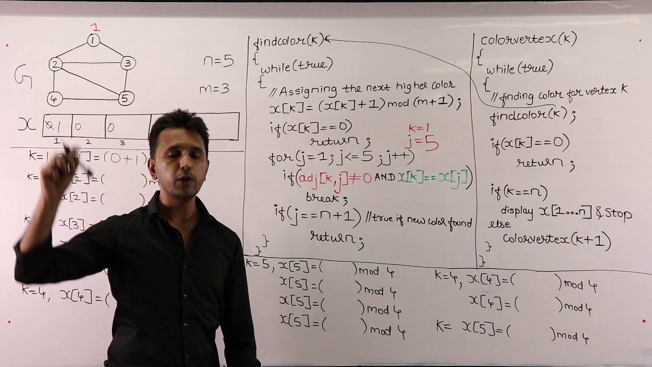 Graph Coloring Or Map Coloring Problem Part 2 YouTube Graph Coloring Or Map Coloring Problem Part 2 YouTube