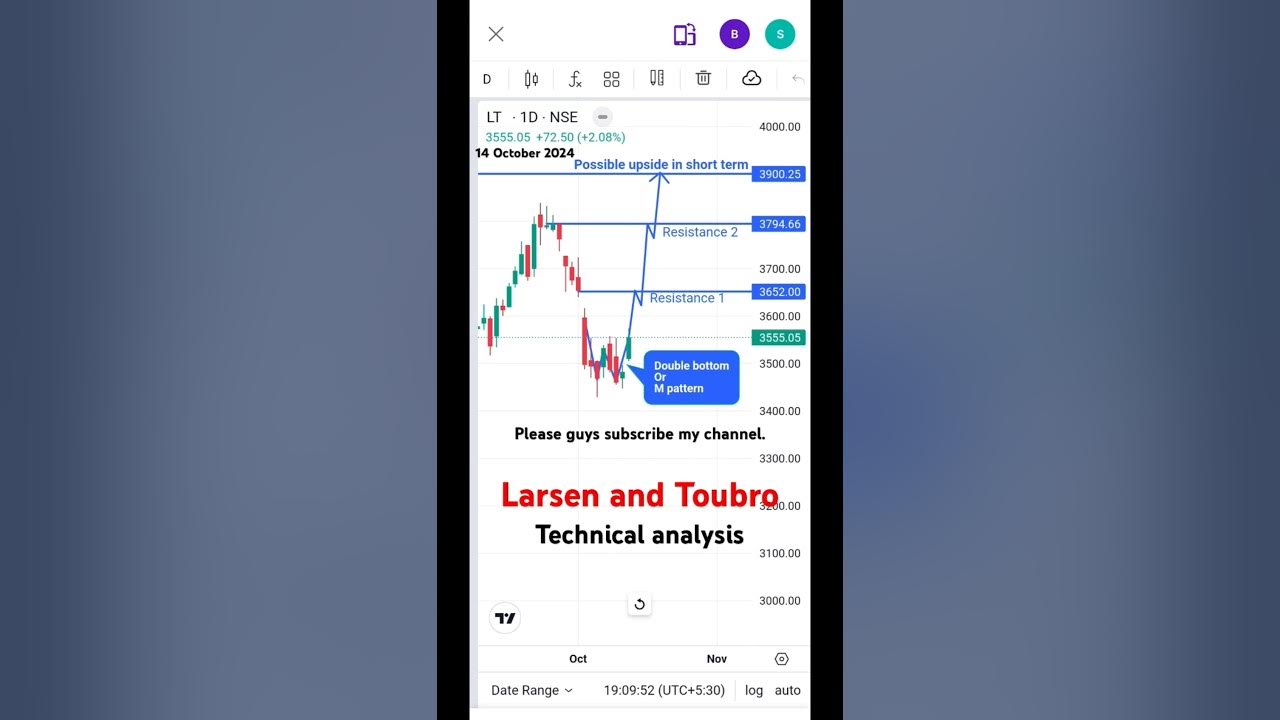 Larsen and Toubro technical analysis #shorts #larsenandtoubrosharenewstoday #technicalanalysis ...