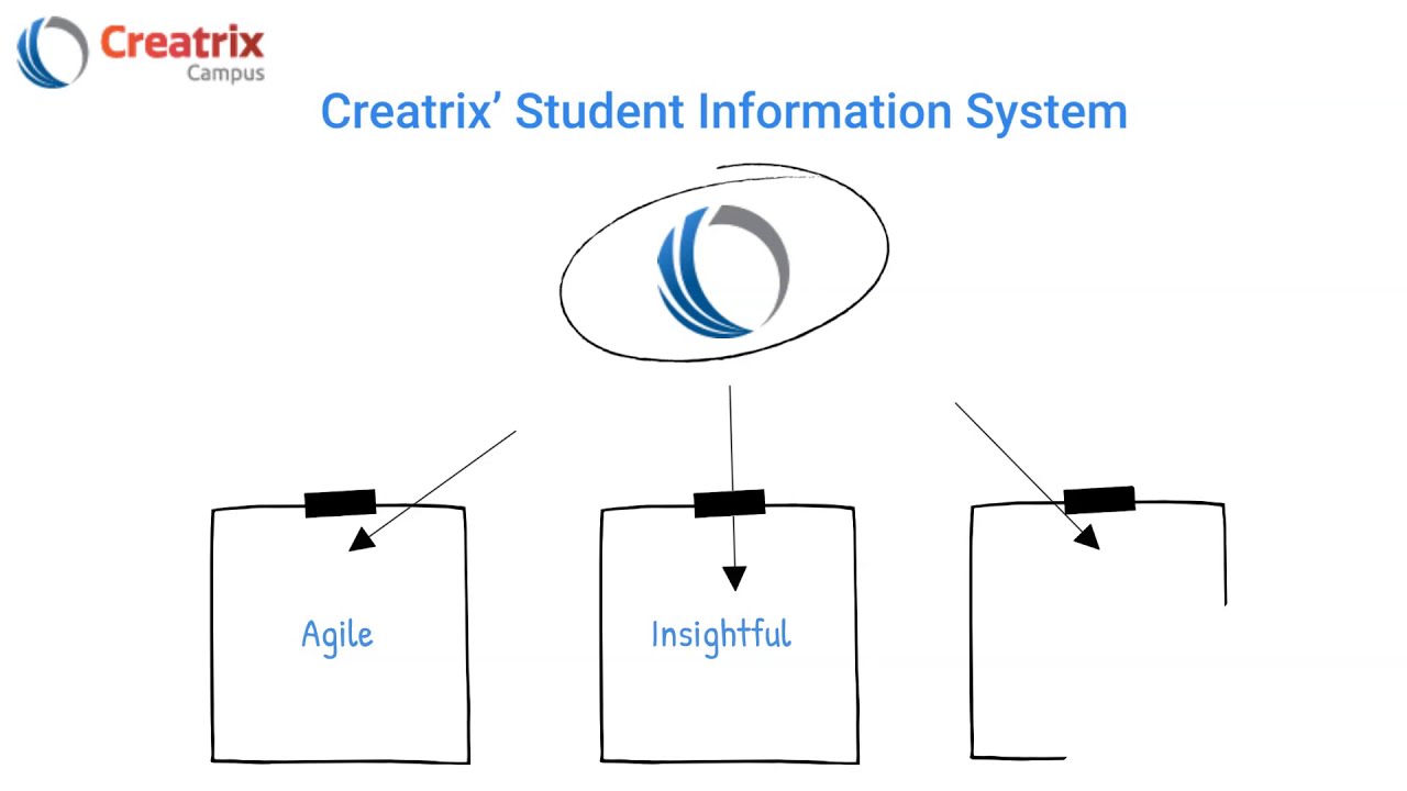 The most powerful, future-ready Student Information System from ...