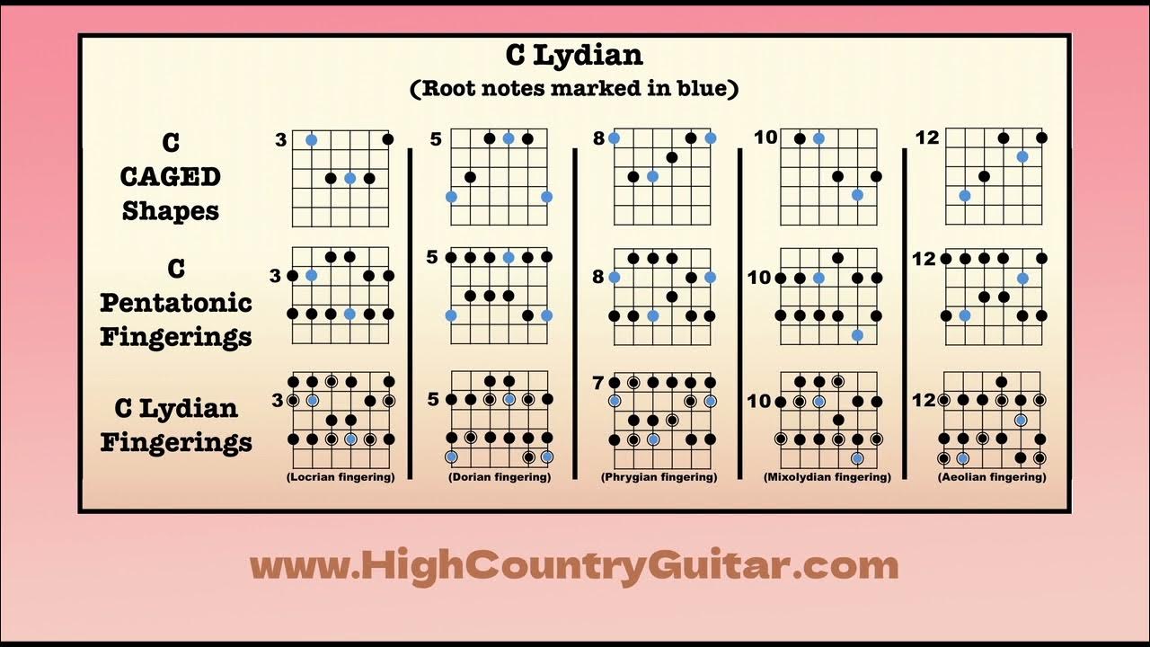 C Lydian Mode - 10 minute backing track - YouTube
