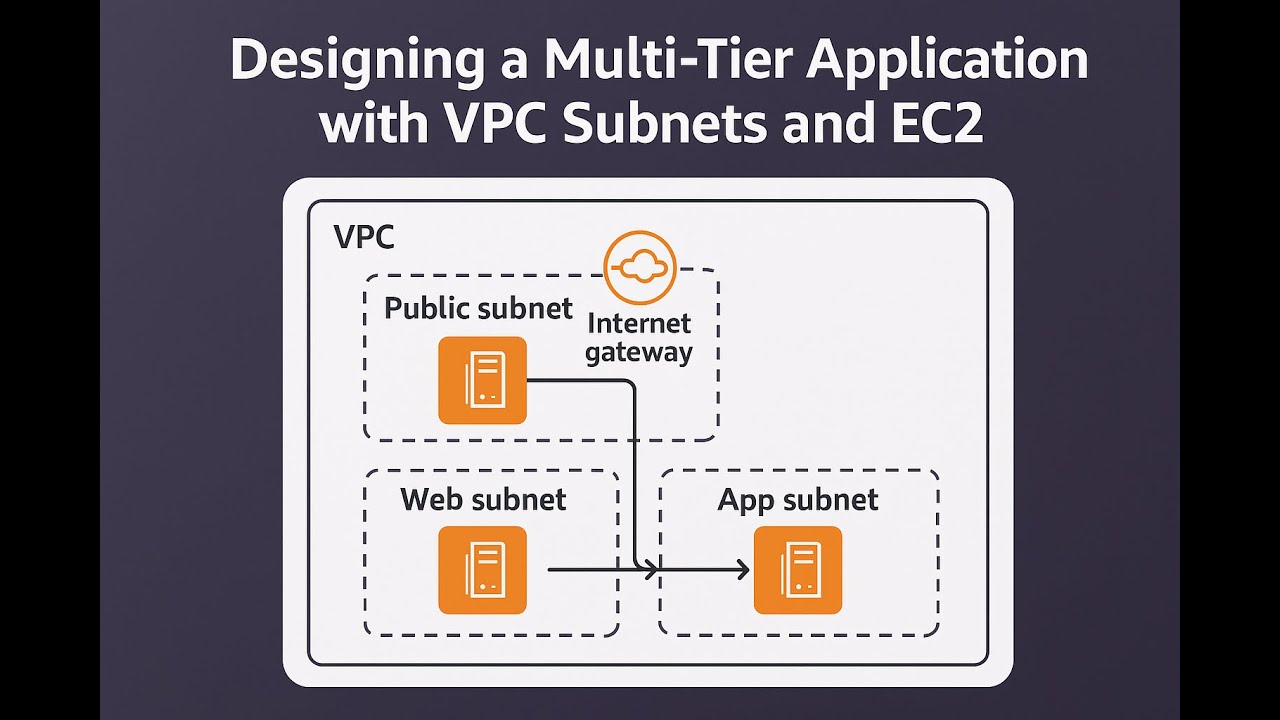 Designing a Multi-Tier Application with VPC Subnets and EC2 - YouTube