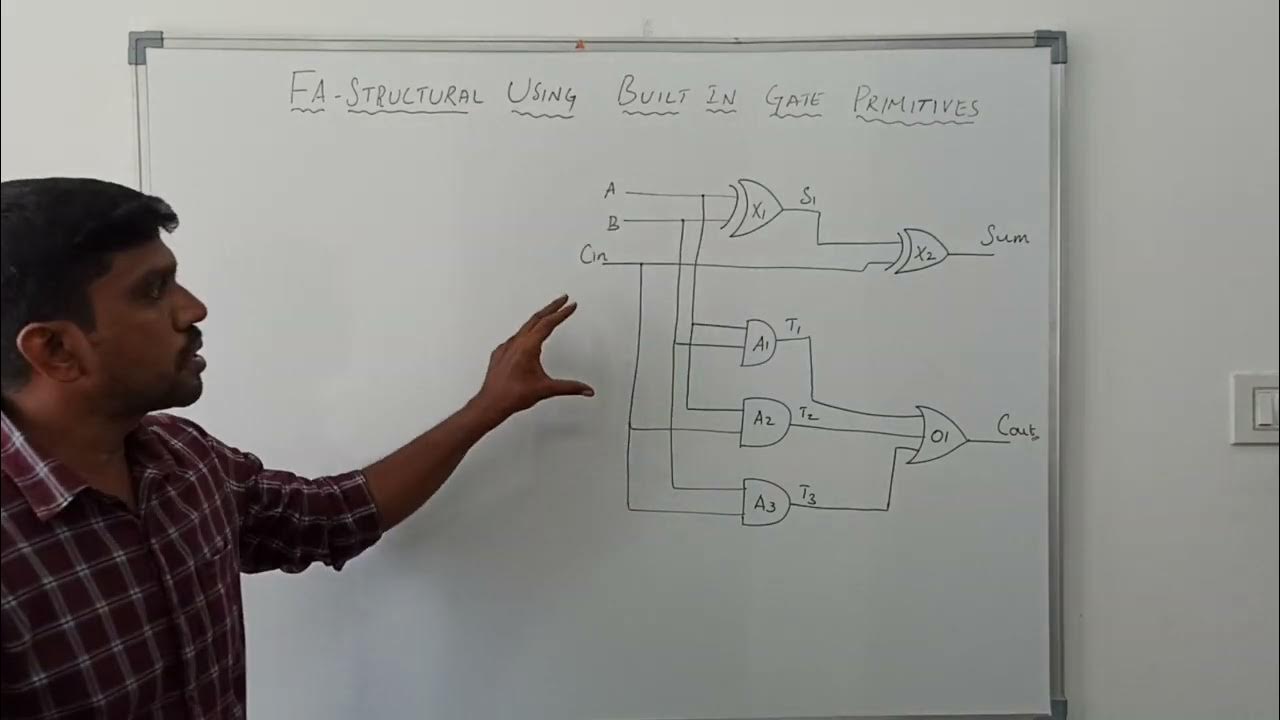 Built In Gate Primitives In Verilog Learn Thought S Vijay Murugan Youtube