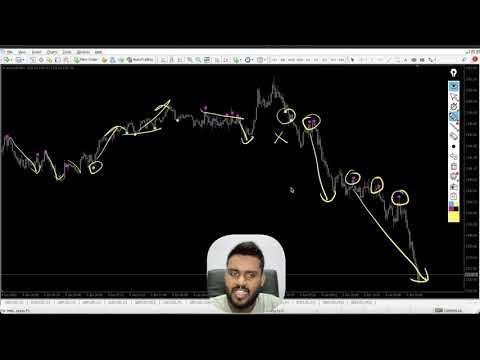 A plus grade semi automated scalping algorithms - YouTube