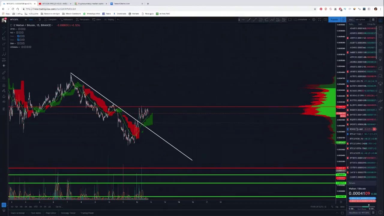 BITCOIN PREÇO HOJE: ANÁLISE BITCOIN+ ALTCOINS + SINAIS - 12/04/2019 ...