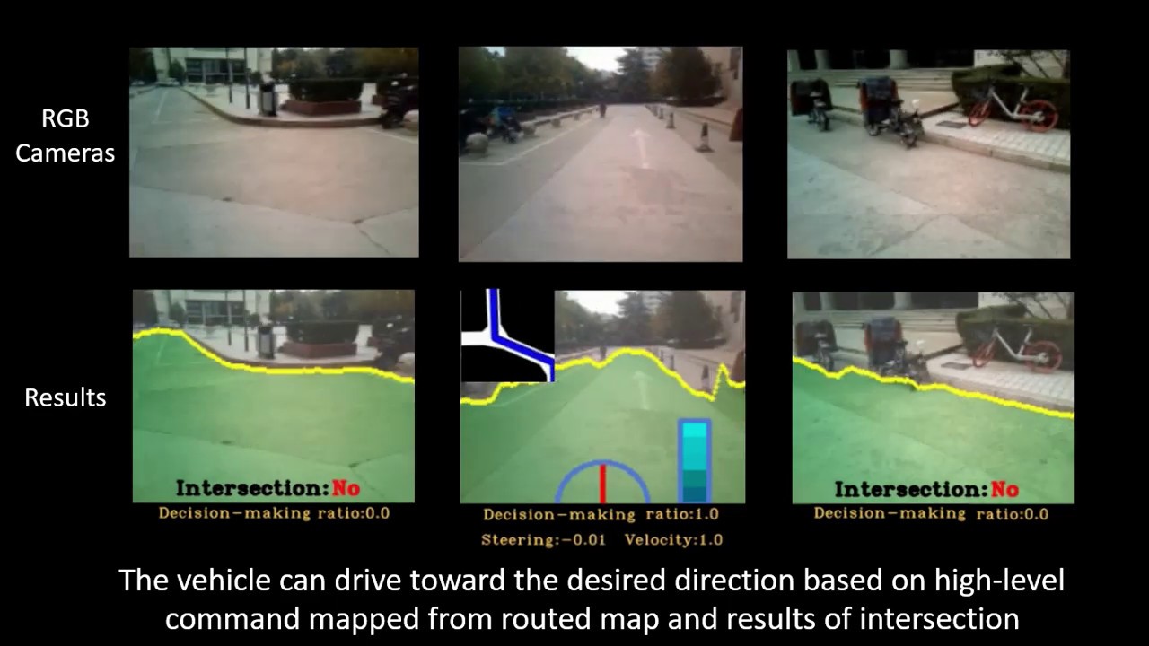 Autonomous Robot Navigation Based on Multi-Camera Perception - YouTube
