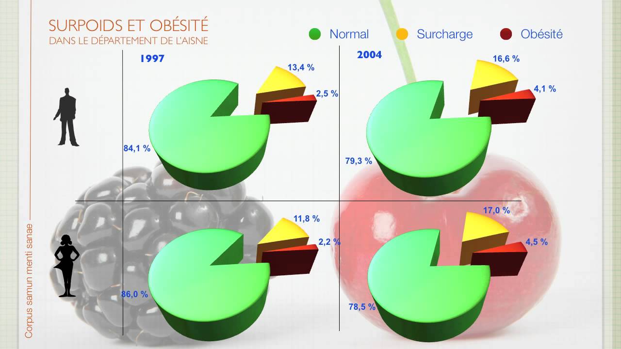 Corpus sanum Mentis sanae - Diaporama 1. Le Petit Dej' - 2009 - YouTube