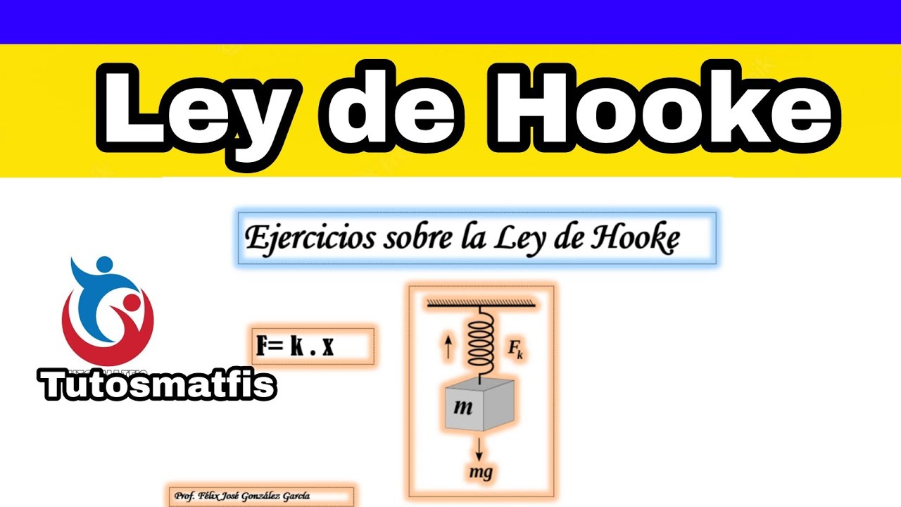 Ejercicios sobre la Ley de Hooke, calcular la fuerza, la deformación y ...