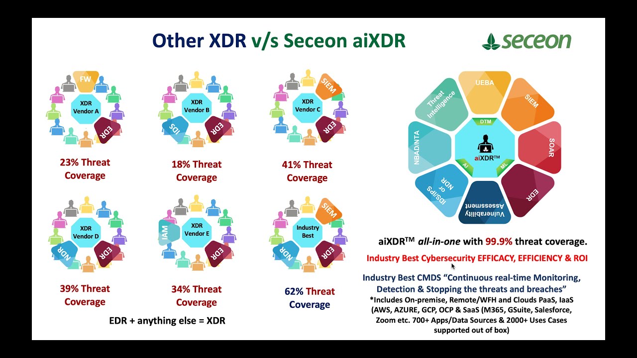 aiXDR vs XDR - YouTube