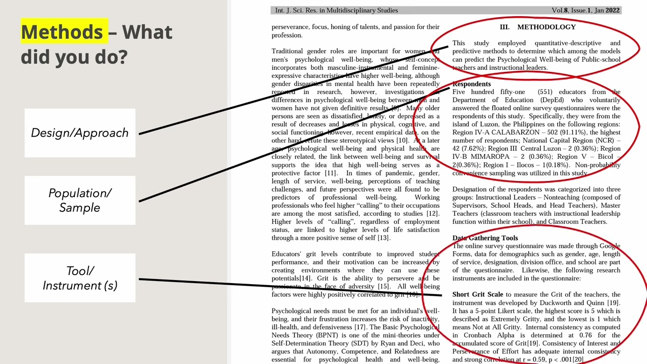 Imrad Examples Research Format