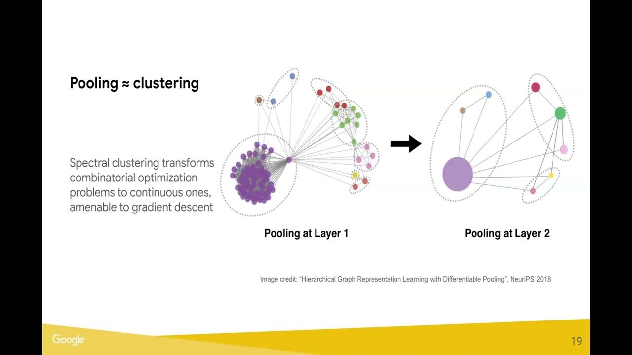 Advances In Unsupervised Graph Learning Anton Tsitsulin Youtube